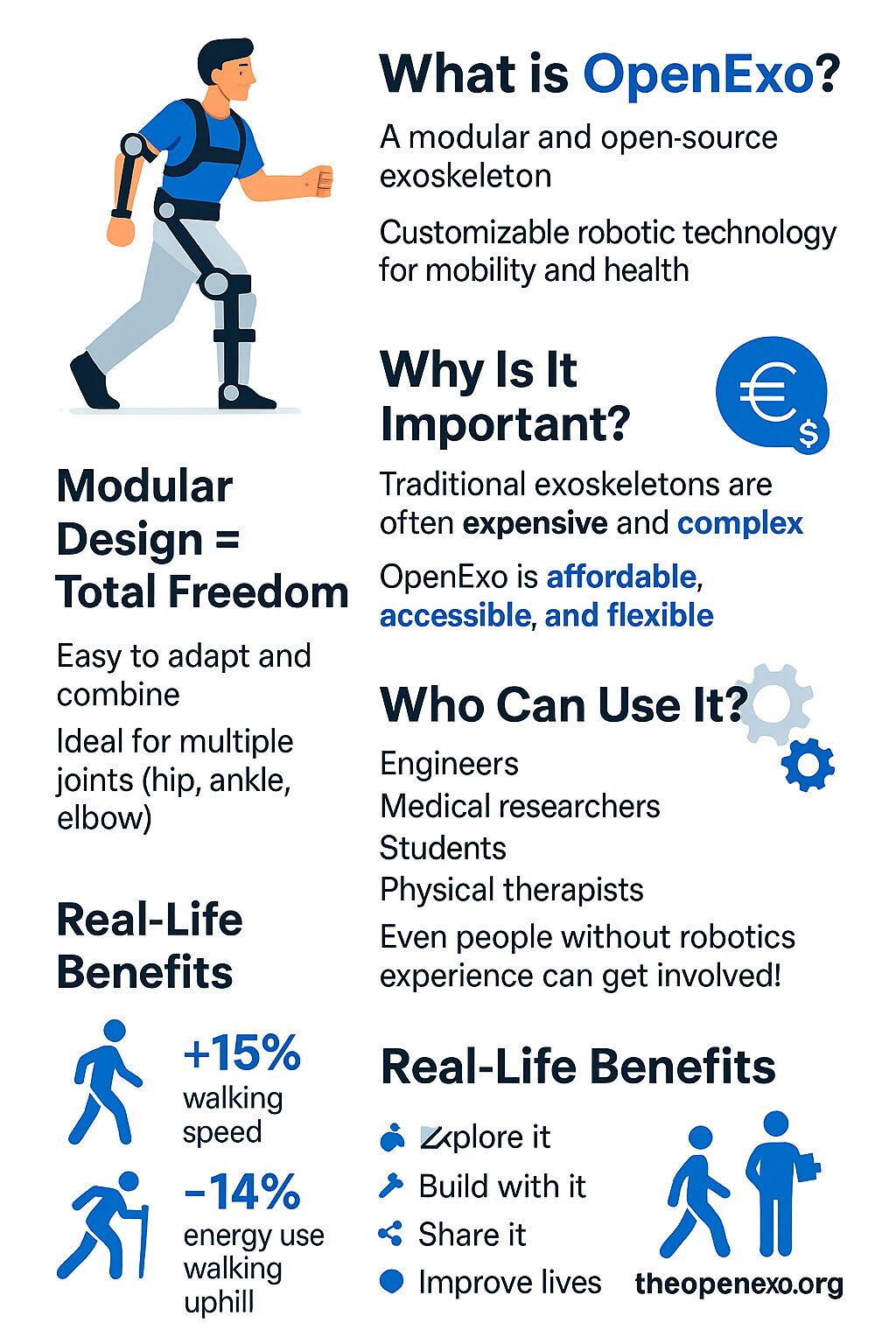 OpenExo: The Open-Source Robotic Exoskeleton Changing the Future of ...